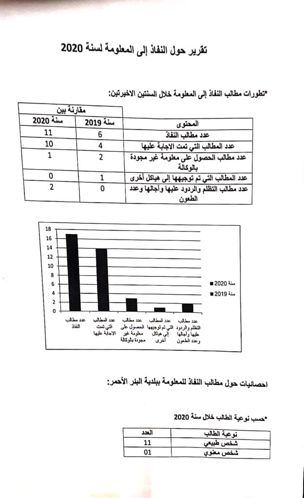 CamScanner 03-07-2021 15.32_5 – بلدية البئر الأحمر CamScanner 03-07-2021 15.32_5 – بلدية البئر الأحمر
